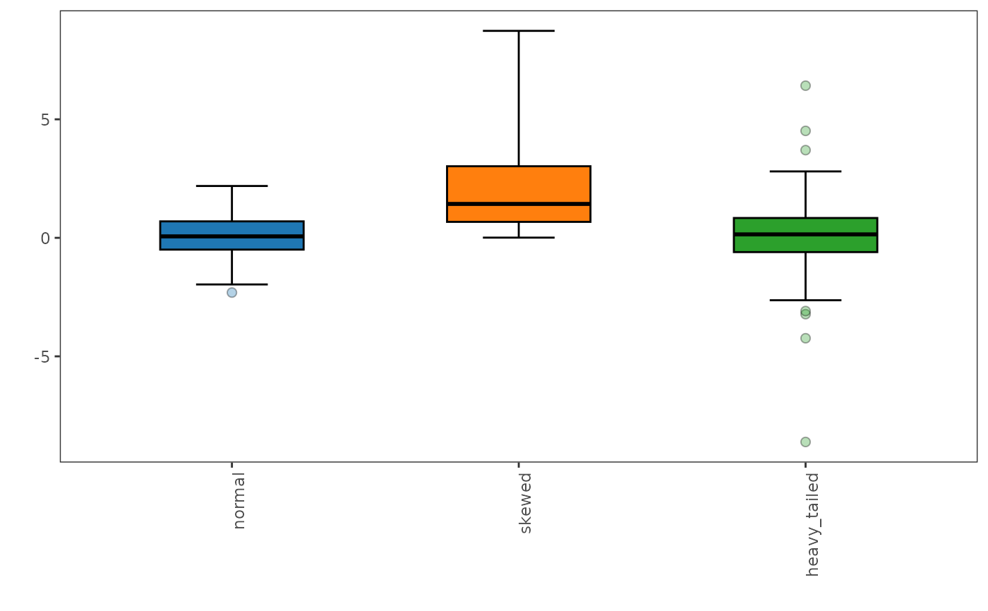 Adjusted Boxplot for Skewed Distributions — adjboxplot • specProc